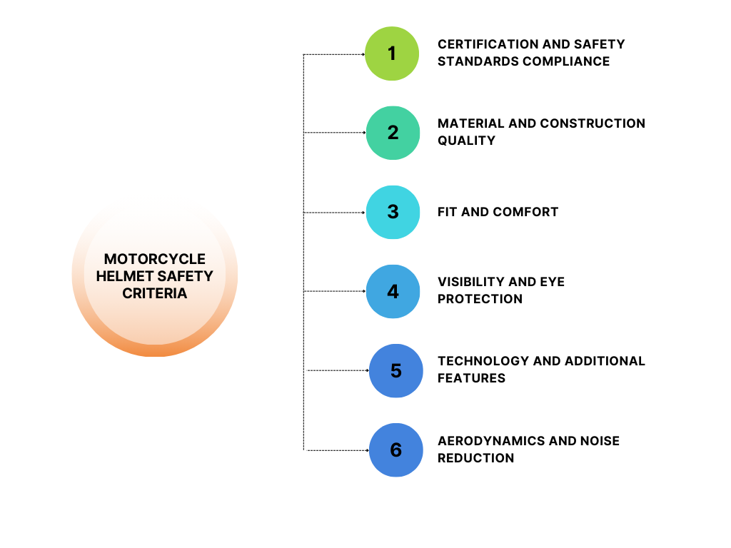 Choosing the Safest Motorcycle Helmet for Your Ride
